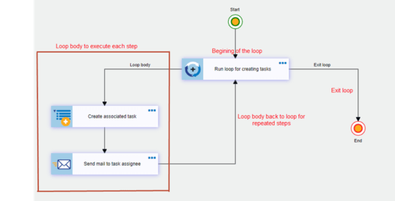 Configuration of Loop feature in Custom Actions and NITRO Workflows - Crow Canyon Software Support