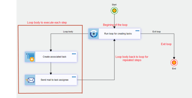 Configuration of Loop feature in Custom Actions and NITRO Workflows ...